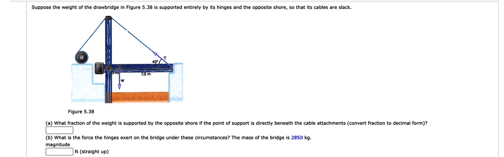 SOLVED: Suppose the weight of the drawbridge in Figure 5.38 is ...