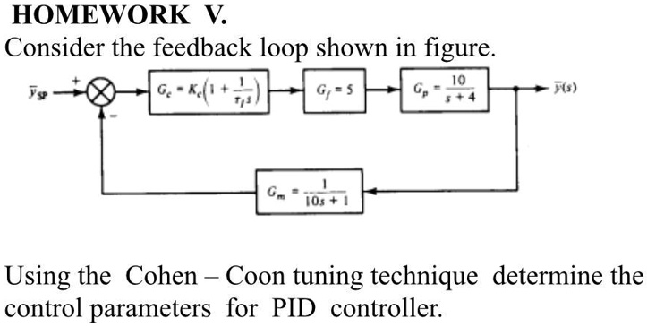 HOMEWORK V. Consider the feedback loop shown in figure. y̅sp Gc = Kc (1 ...