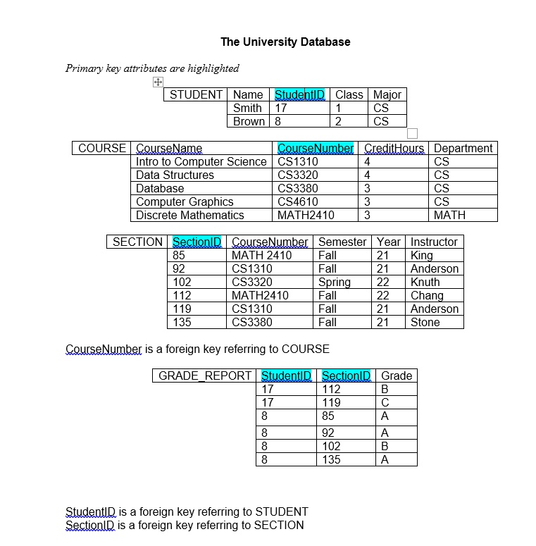 use sql no relational algebra specify the following queries in sql on ... use sql no relational algebra specify the following queries in sql on ...