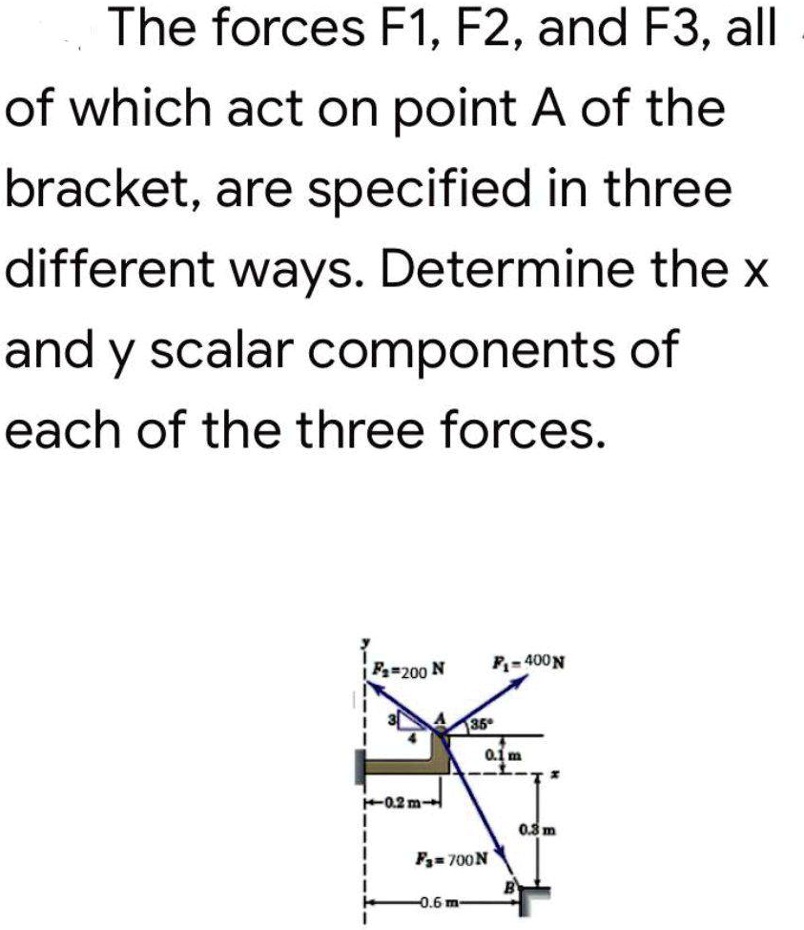 The forces F1, F2, and F3, all of which act on point A of the bracket, are specified in three ...