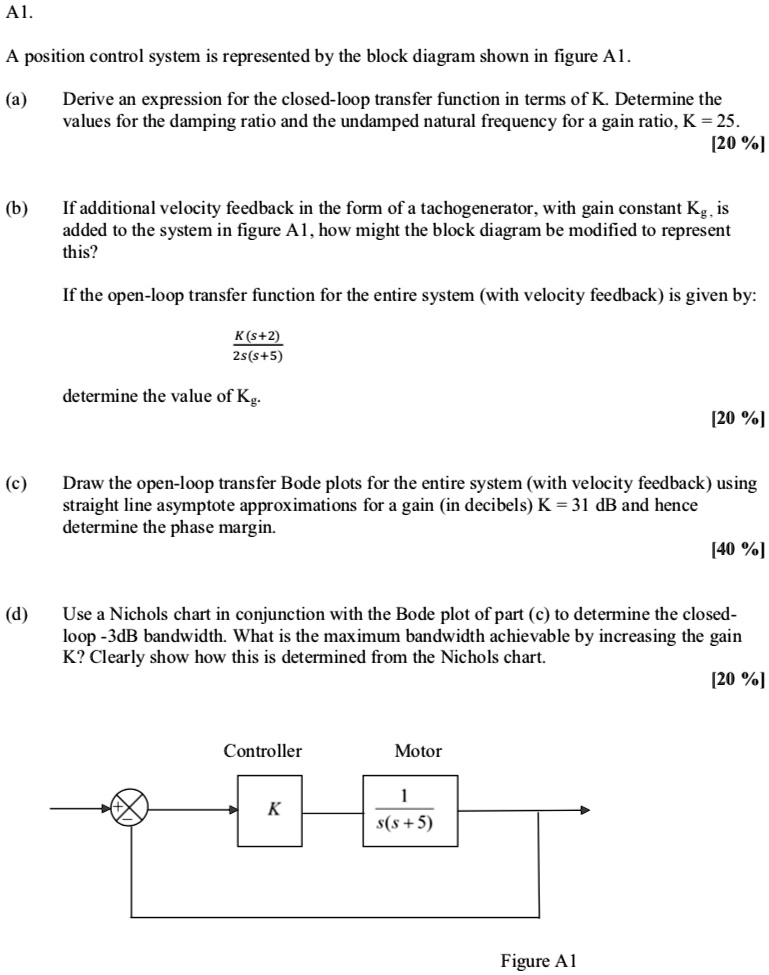 SOLVED: A position control system is represented by the block diagram ...