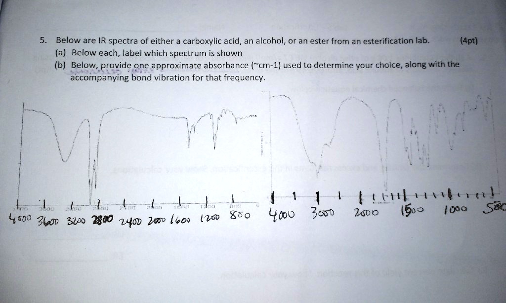 SOLVED: Below are IR spectra of either a carboxylic acid, an alcohol, or an ester from an ...