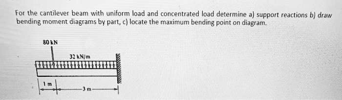 SOLVED: For the cantilever beam with uniform load and concentrated load ...