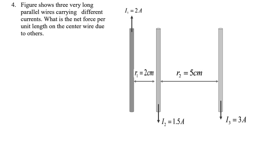 SOLVED: Figure shows three very long parallel wires carrying different currents. What is the net ...