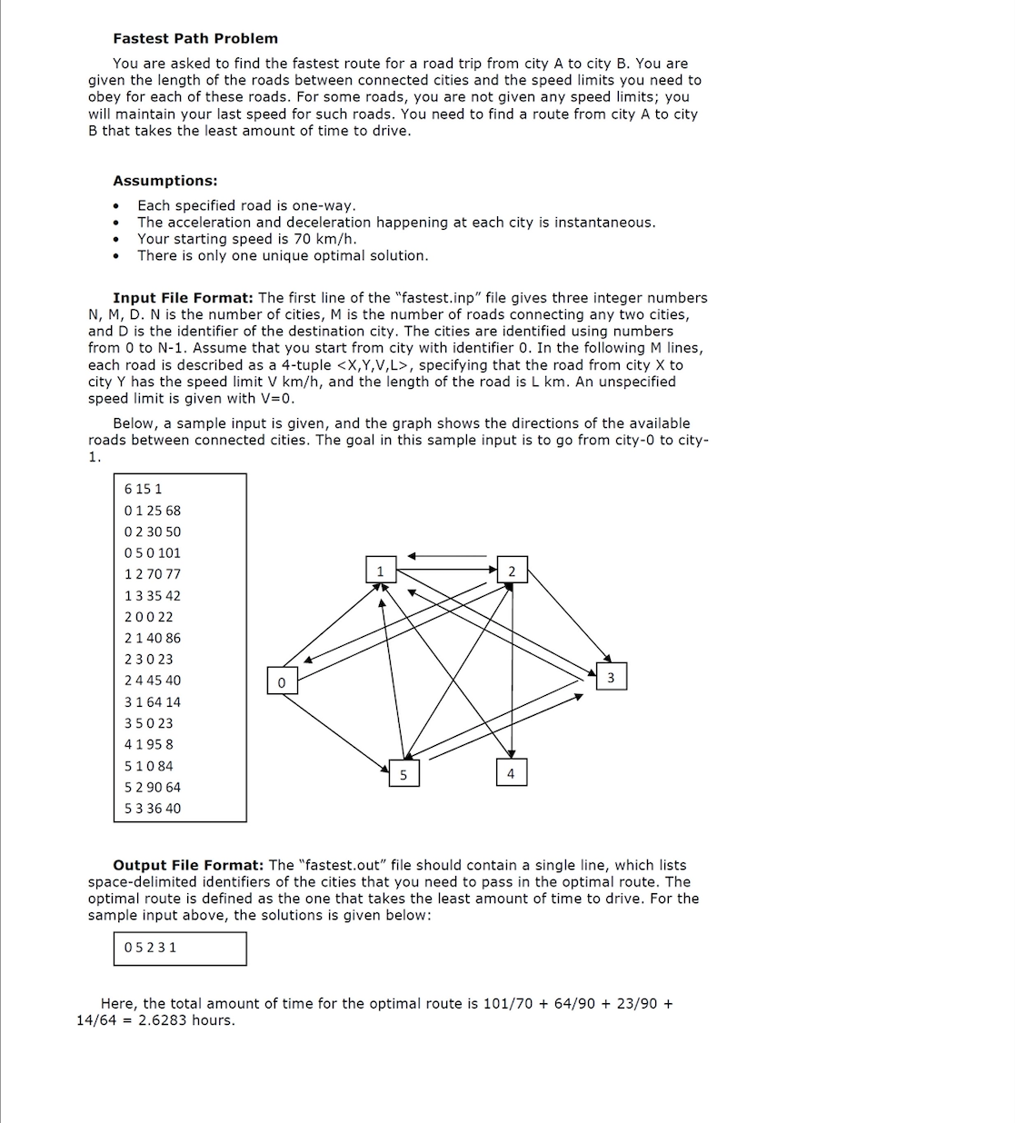 Fastest Path Problem You are asked to find the fastest route for a road ...