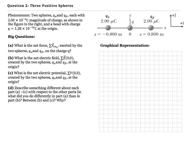 Question 2: Three Positive Spheres Phenomenon: Two spheres,...