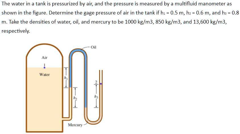 SOLVED: The water in a tank is pressurized by air, and the pressure is ...