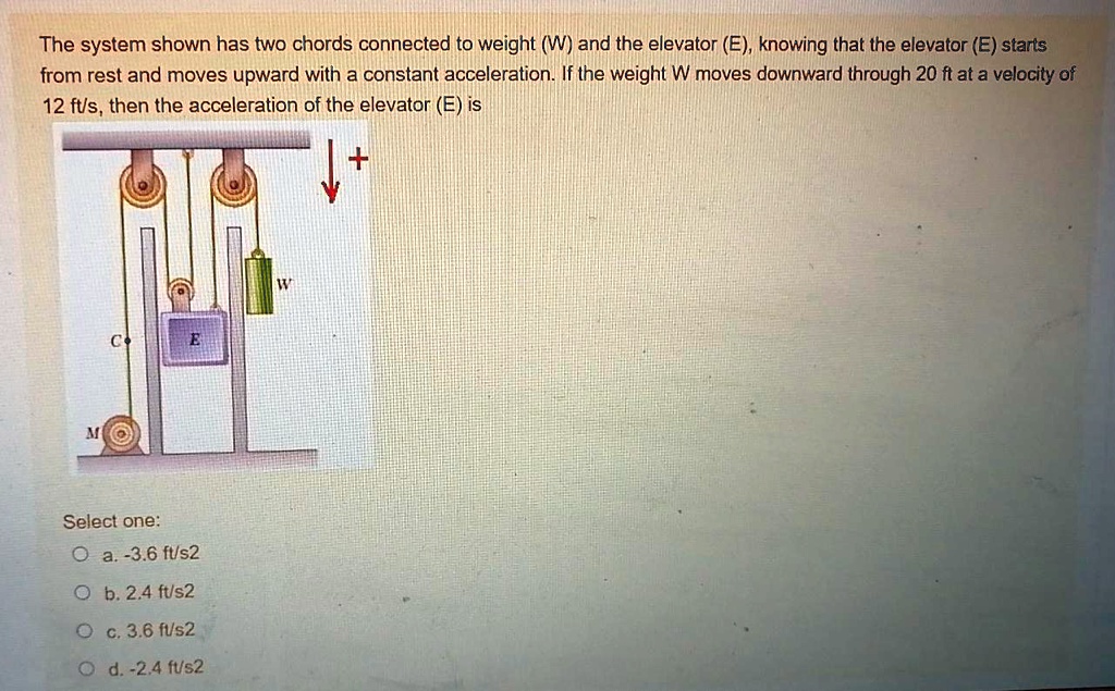 The system shown has two chords connected to weight (W) and the ...