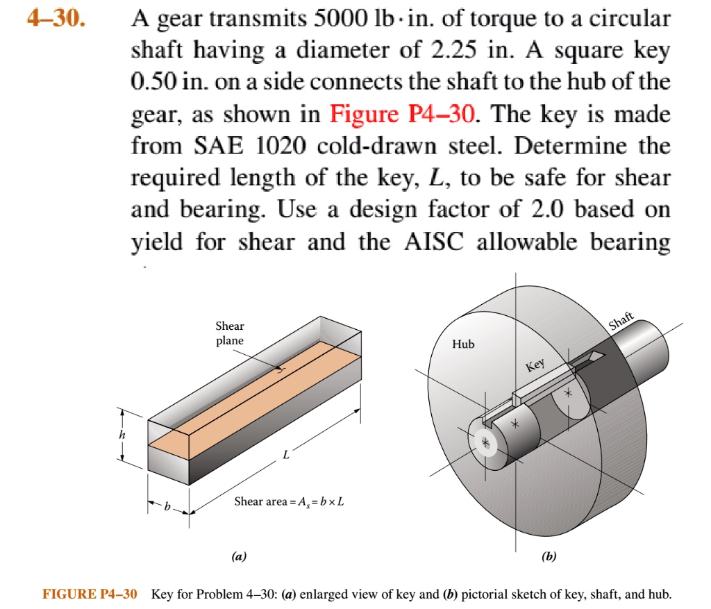 SOLVED: Using Applied Strength of Materials (6th Edition) , the current ...