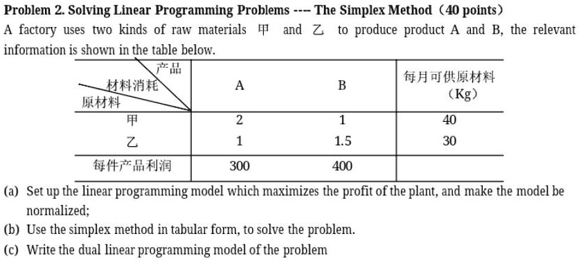 Solved Problem 2 Solving Linear Programming Problems The Simplex Method 40 Points A Factory