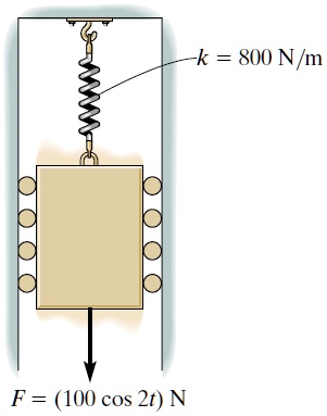 SOLVED: A) When a 2-kg block is suspended from a spring, the spring is stretched a distance of ...