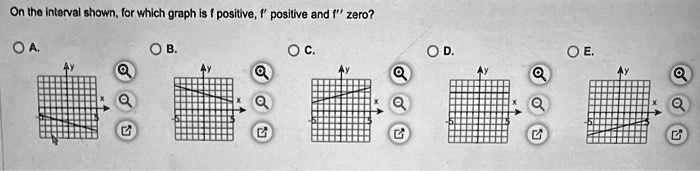 on the interval shown for which graph is f positivef positive and fzero oa ob oc od oe a a a 15457