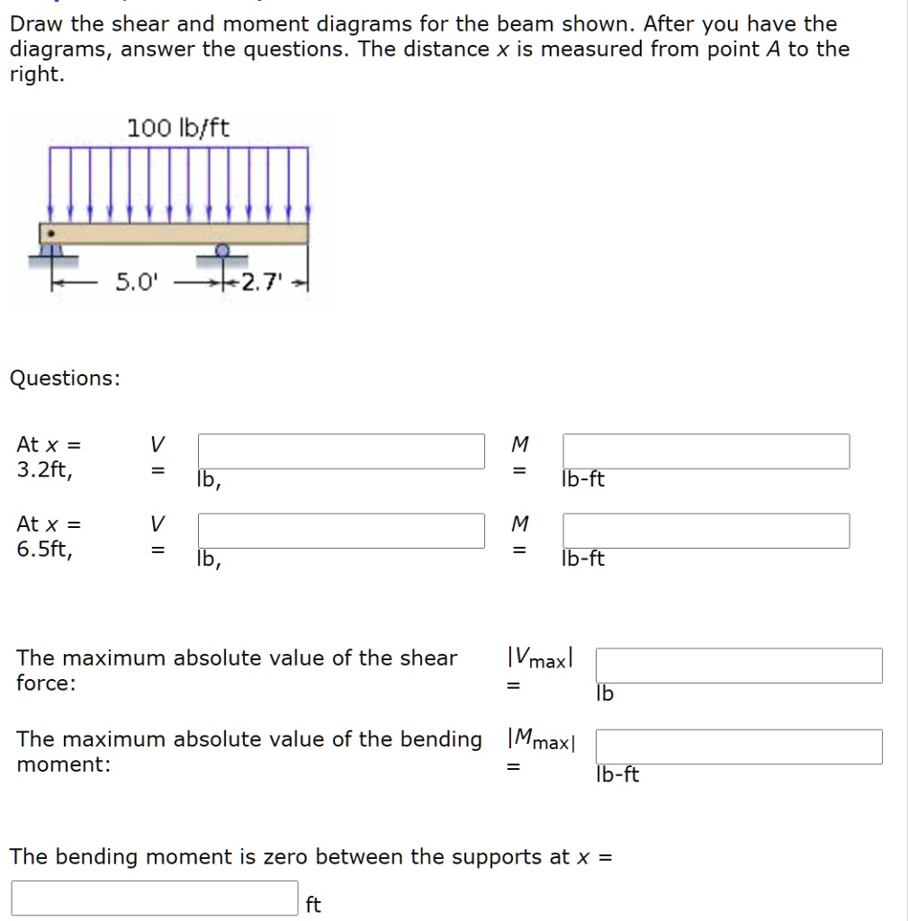 SOLVED: Draw the shear and moment diagrams for the beam shown. After ...