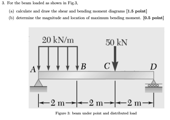 SOLVED: For the beam loaded as shown in Fig 3, calculate and draw the shear and bending moment ...