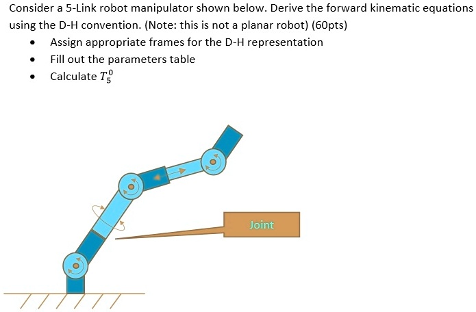 Consider a 5-Link robot manipulator shown below. Derive the...