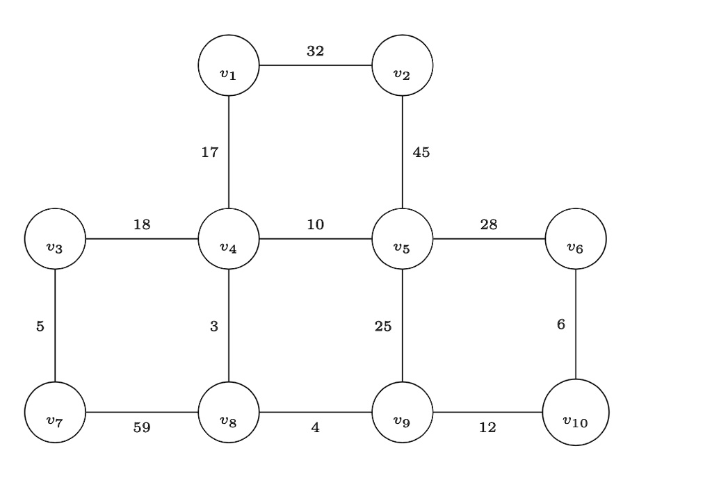 Solved Use Dijkstra S Algorithm To Find The Shortest Path From The Vertex V4 To All The Other