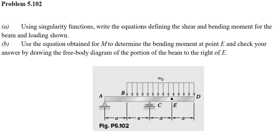 Problem 5.102 (a) Using singularity functions, write the equations defining the shear and ...