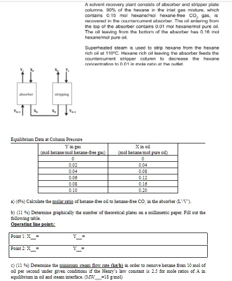 SOLVED: A solvent recovery plant consists of absorber and stripper ...