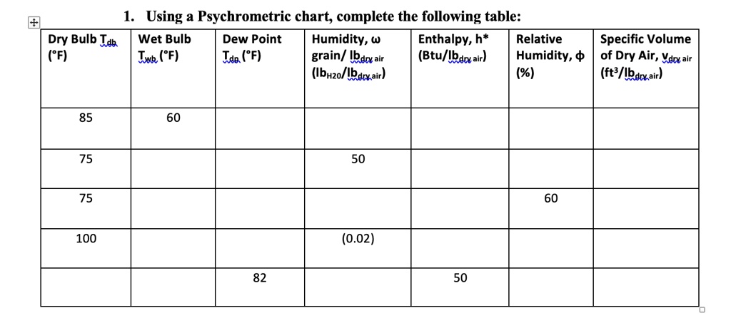 1 using a psychrometric chart complete the following table dry bulb idb ...