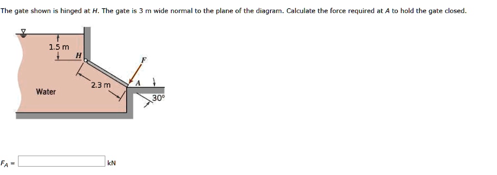 The gate shown is hinged at H. The gate is 3 m wide normal to the plane ...