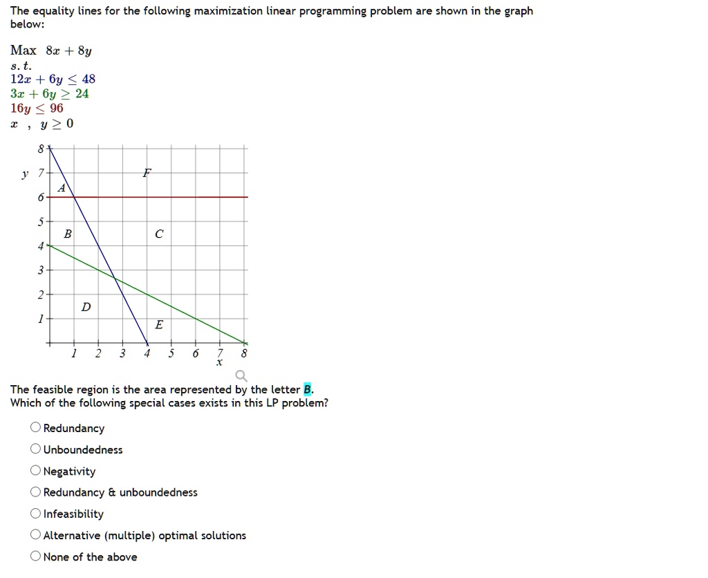SOLVED: The equality lines for the following maximization linear programming problem are shown ...