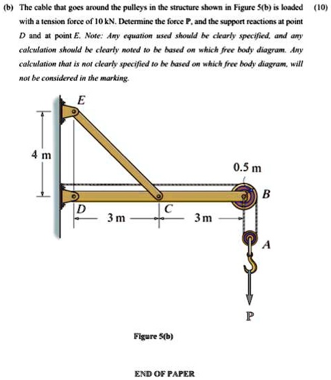 SOLVED: The cable that goes around the pulleys in the structure shown ...