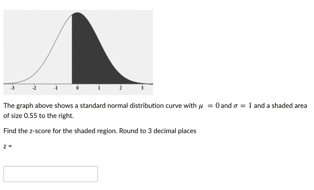 SOLVED:The graph above shows a standard normal distribution curve with ...