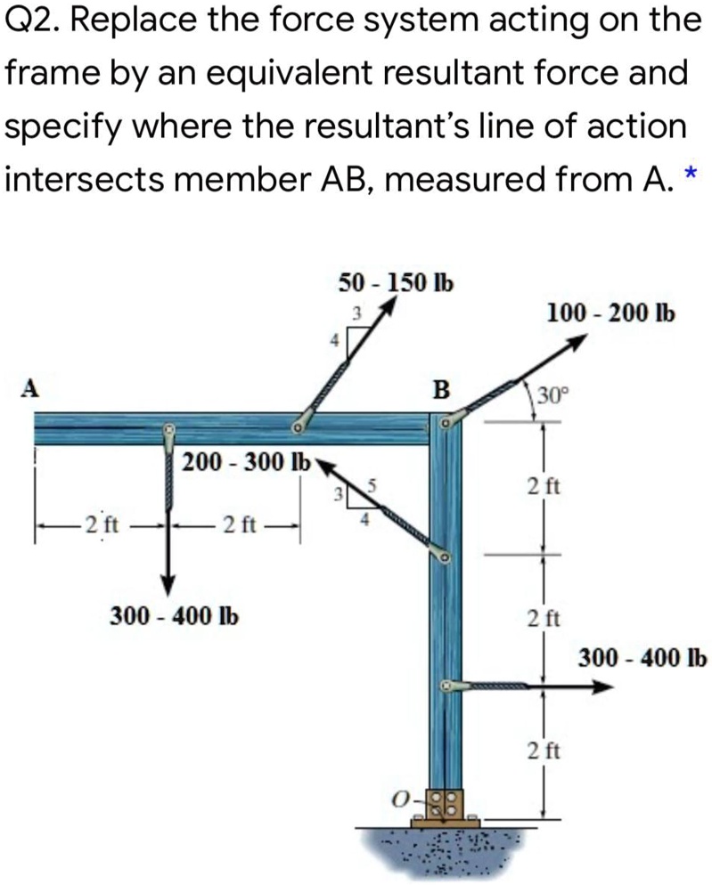 SOLVED: Q2. Replace the force system acting on the frame by an equivalent resultant force and ...