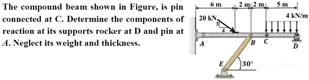 The compound beam shown in Figure, is pin connected at C. Determine the components of reaction ...