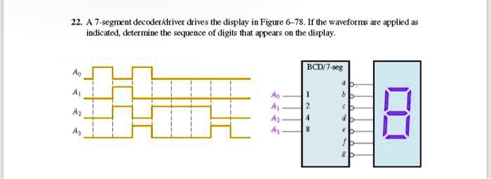 Solved 22 A 7 Segment Decoder Driver Drives The Display In Figure 6 78 If The Waveforms Are