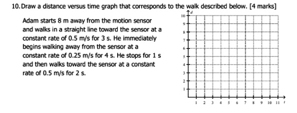 SOLVED: 10.Draw distance versus time graph that corresponds to the walk ...
