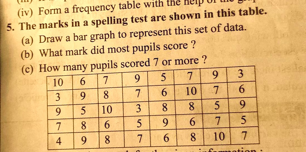 SOLVED: 'draw a graph of the following data
