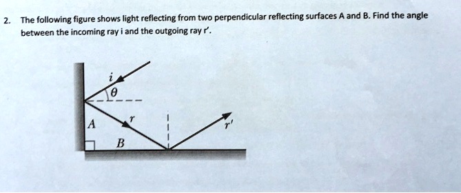SOLVED: The following figure shows light reflecting from two ...