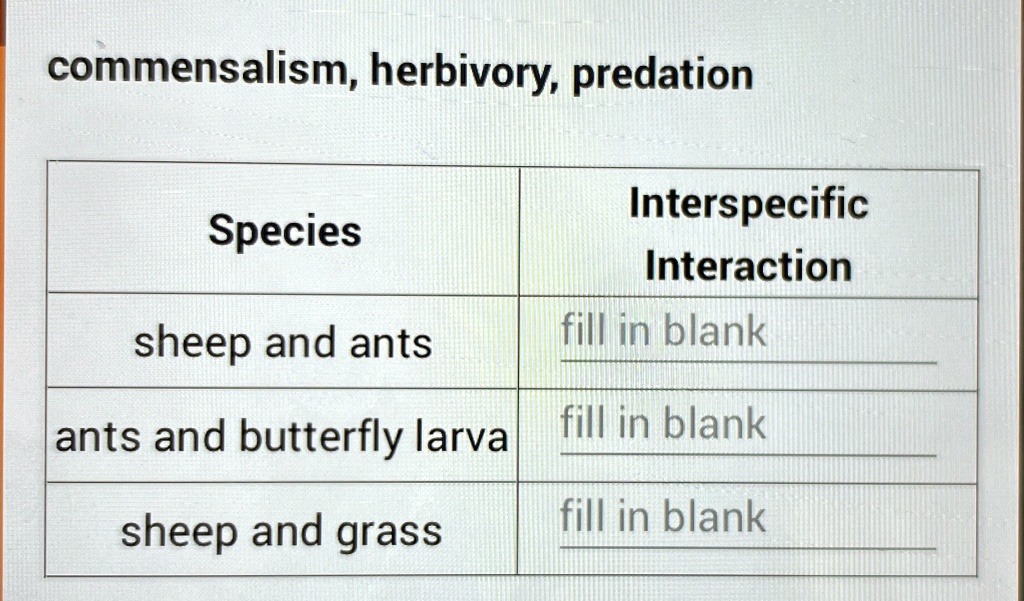 commensalism, herbivory, predation Species Interspecific Interaction ...