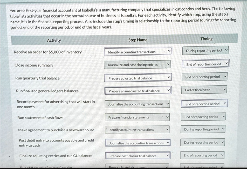 You are a first-year financial accountant at Isabella's, a...