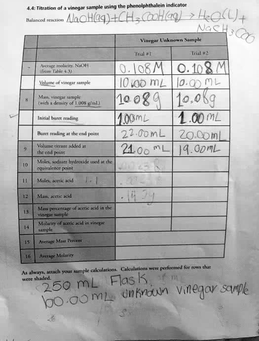 4.4: Titration of a vinegar sample using the phenolphthalein indicator ...