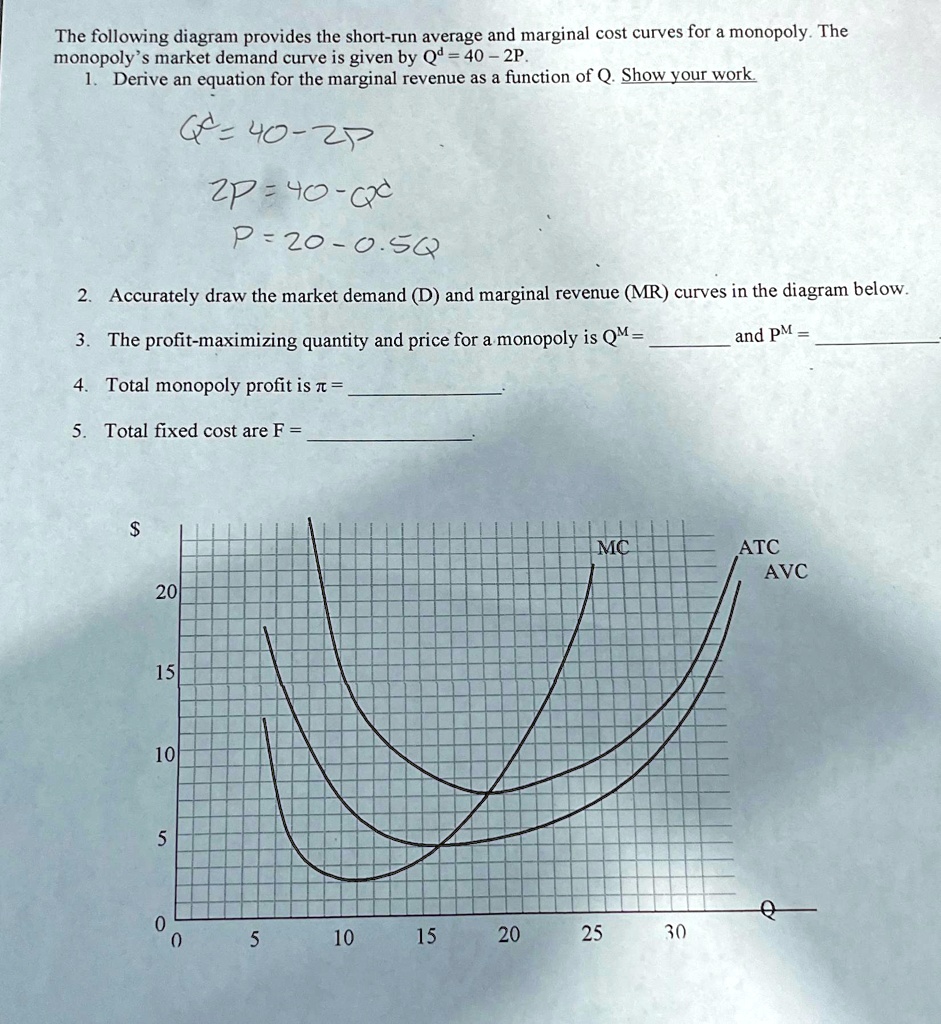 The following diagram provides the short-run average and marginal cost ...