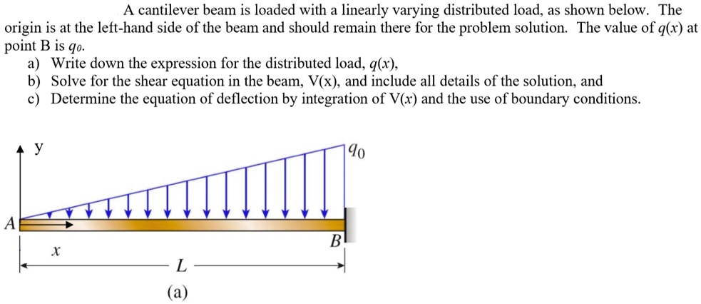 A cantilever beam is loaded with a linearly varying distributed load, as shown below. The origin ...