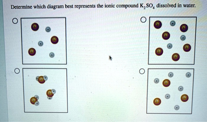 Ki Dissolved In Water Diagram Solvent.html 03_07dissolvingsa