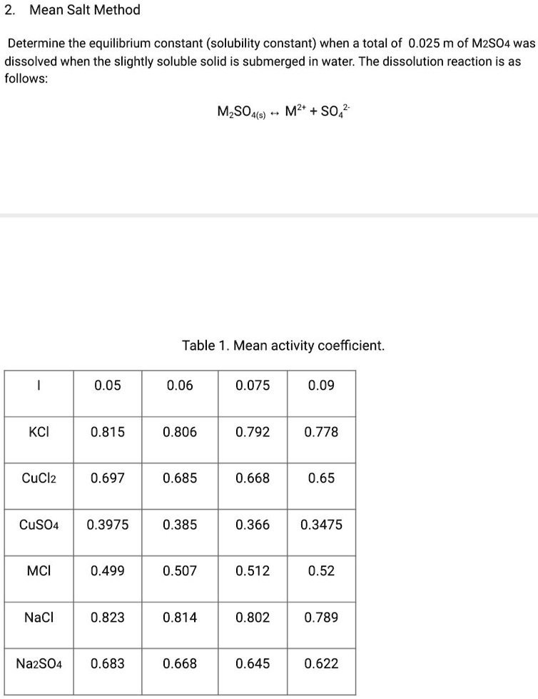 SOLVED: Please answer everything correctly. Mean Salt Method Determine ...