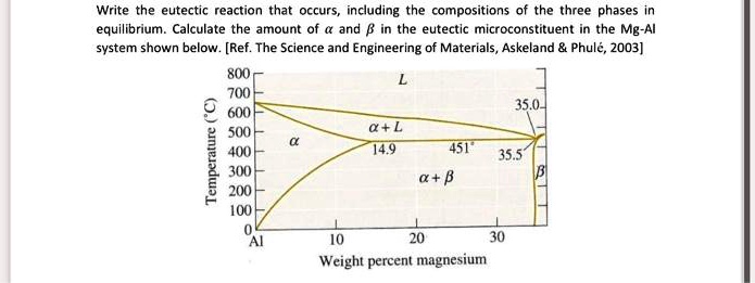 SOLVED: Write the eutectic reaction that occurs, including the ...