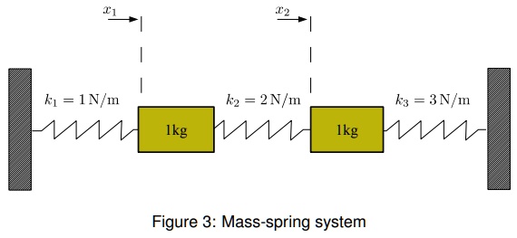 SOLVED: Consider the mass-spring system of Figure 3 where the masses, each of 1 kg, are bound to ...