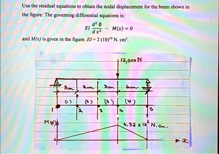Use the residual equations to obtain the nodal displacement for the beam shown in the figure ...