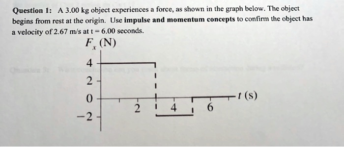 SOLVED: Question I: A 3.00 kg object experiences force as shown in the graph below. The object ...