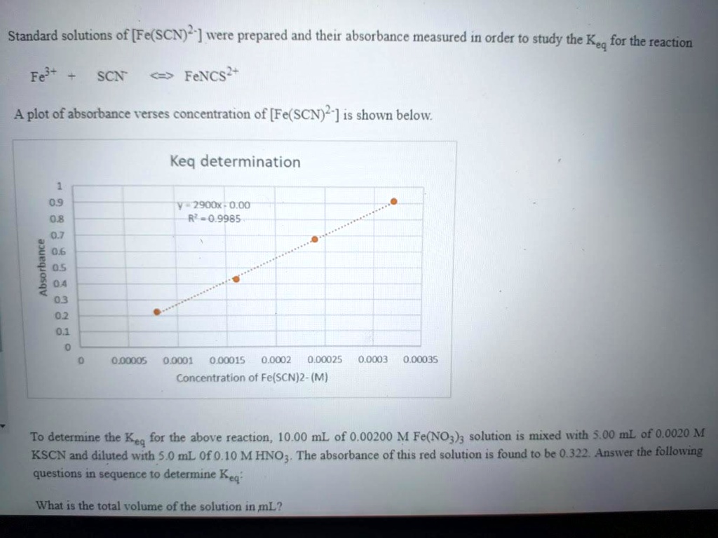 SOLVED: Standard solutions of [Fe(SCN)2] were prepared and their absorbance measured in order to ...