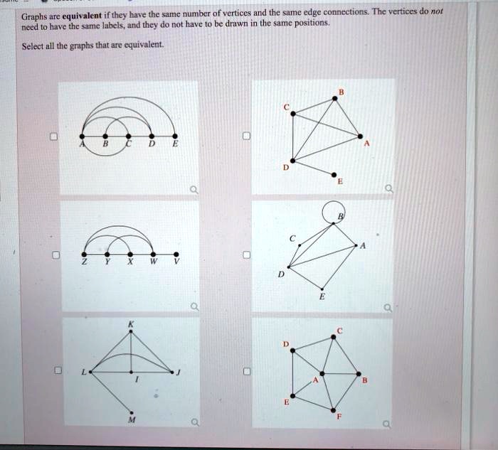 SOLVED: Graphs are equivalent if they have the same number of vertices and the same edge ...