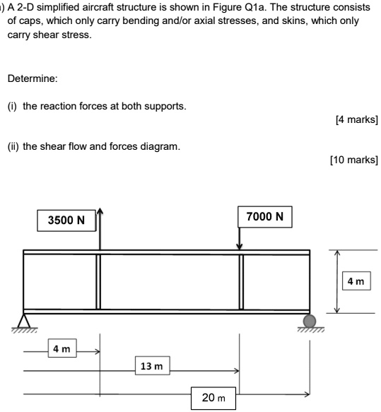?) A 2-D simplified aircraft structure is shown in Figure Q1a. The ...