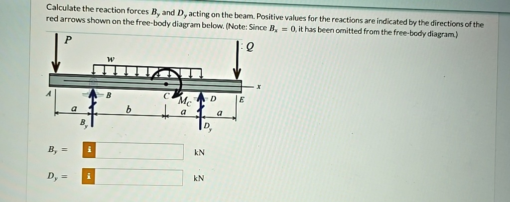 Calculate the reaction forces By and Dy acting on the beam. Positive ...
