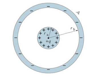 a metal sphere with radius ra is supported on an insulating stand at ...