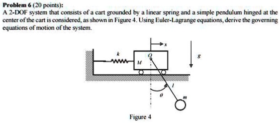 Problem 6 (20 points): A 2-DOF system that consists of a cart grounded by a linear spring and a ...